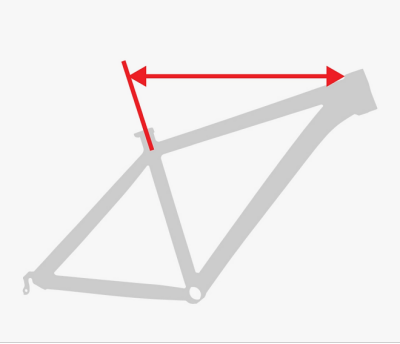 What Size Mountain Bike Do I Need?
