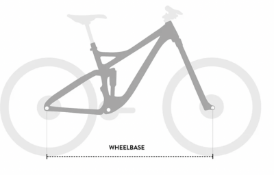 What Size Mountain Bike Do I Need?