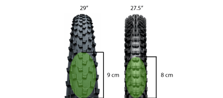 27.5 vs 29er Mountain Bikes - The Battle Of The Century